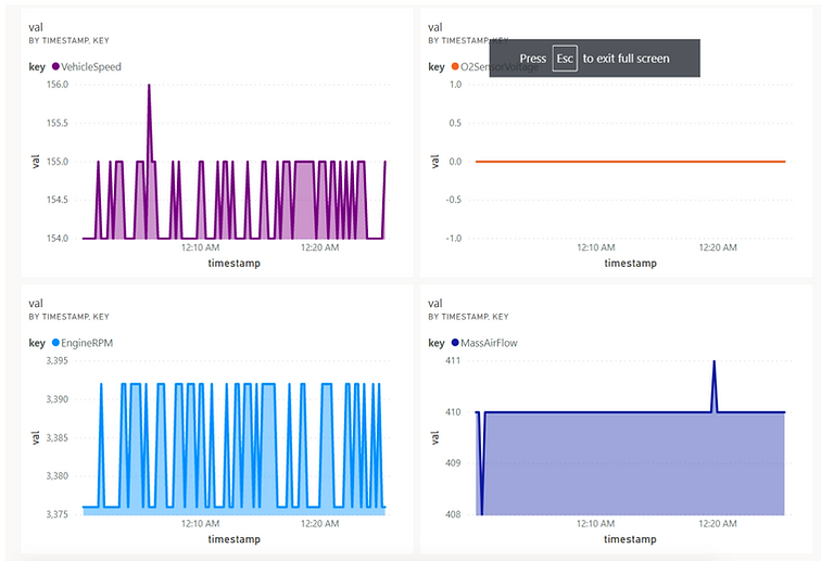 Modbus To Azure Iot Hub Step By Step Guide